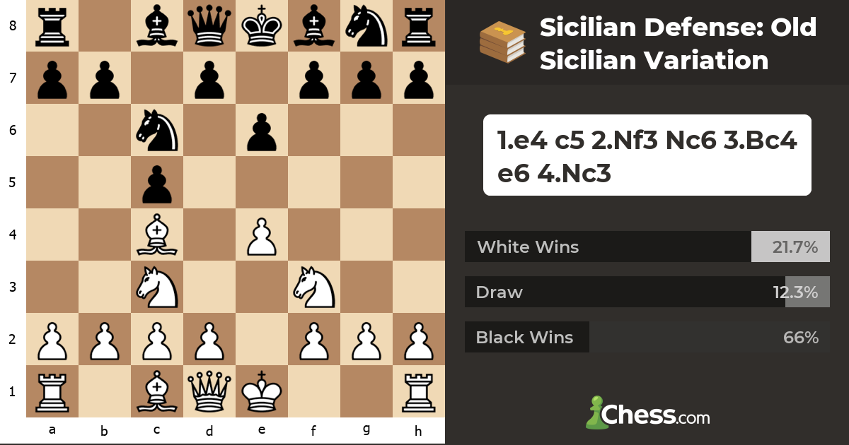 Sicilian Defense: Old Sicilian Variation - Chess Openings - Chess.com