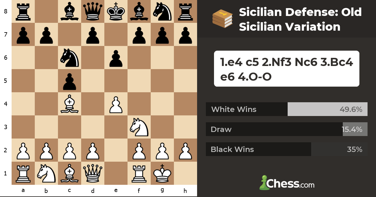 Sicilian Defense: Old Sicilian Variation - Chess Openings - Chess.com