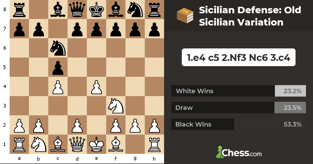 Sicilian Defense: Old Sicilian Variation - Chess Openings - Chess.com