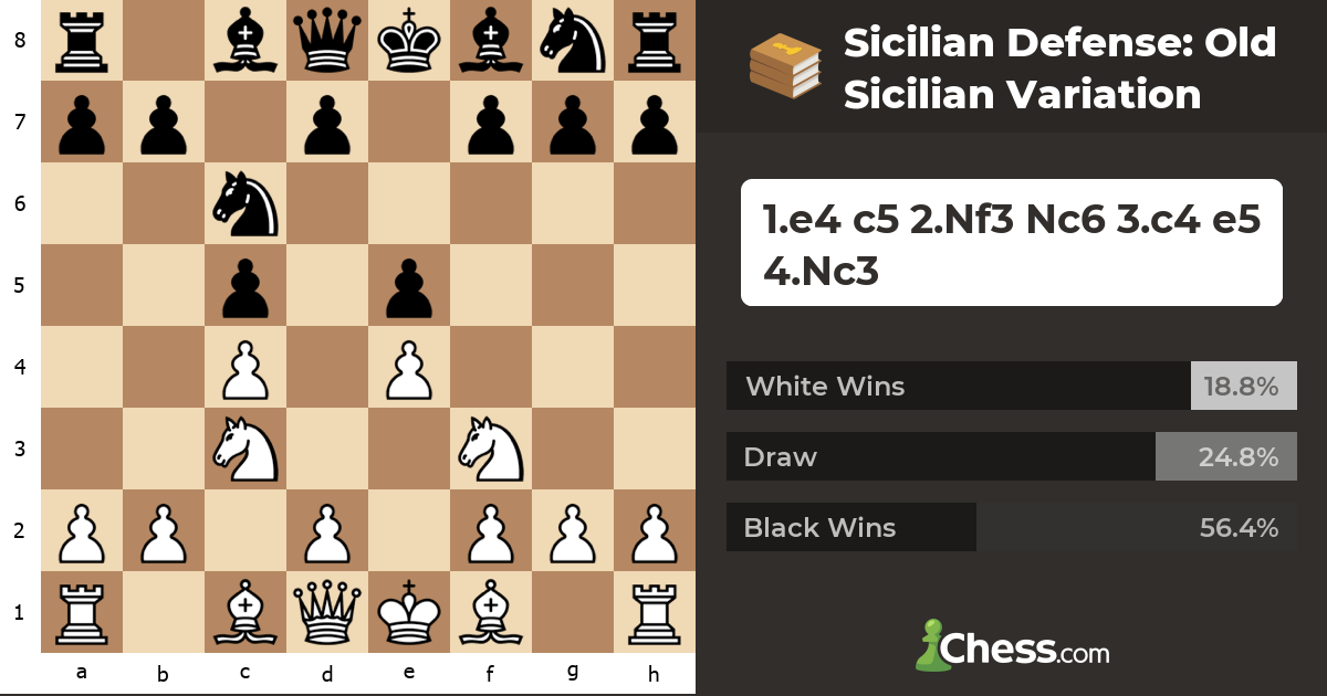 Sicilian Defense: Old Sicilian Variation - Chess Openings - Chess.com