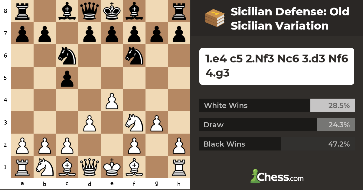 Sicilian Defense: Old Sicilian Variation - Chess Openings - Chess.com