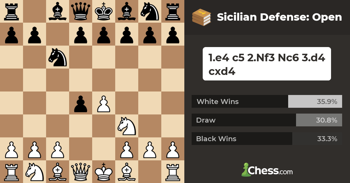Sicilian Defense: Open - Chess Openings - Chess.com