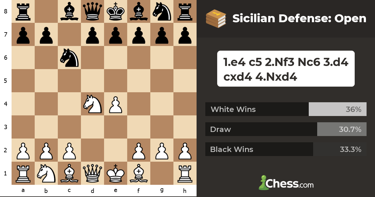 Sicilian Defense: Open - Chess Openings - Chess.com