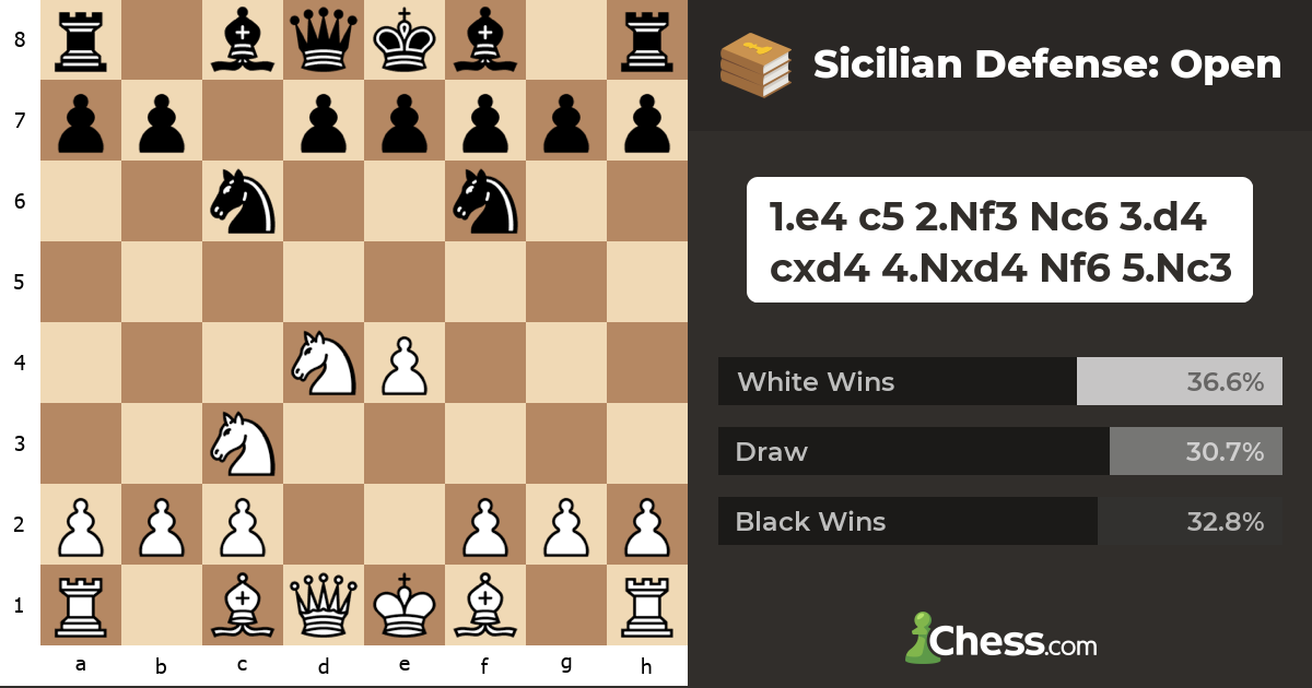 Sicilian Defense: Open - Chess Openings - Chess.com