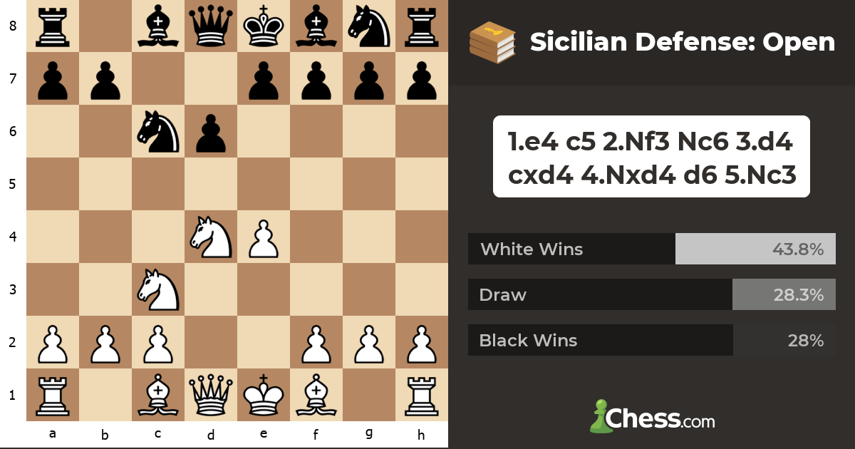 Sicilian Defense: Open - Chess Openings - Chess.com