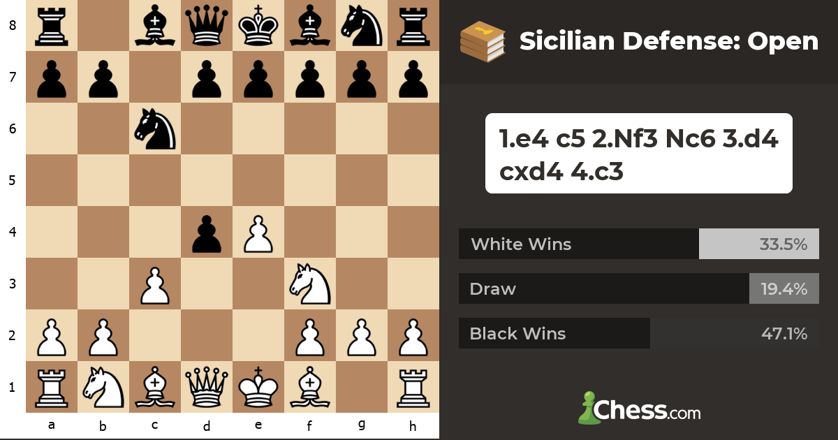 Sicilian Defense: Open - Chess Openings - Chess.com