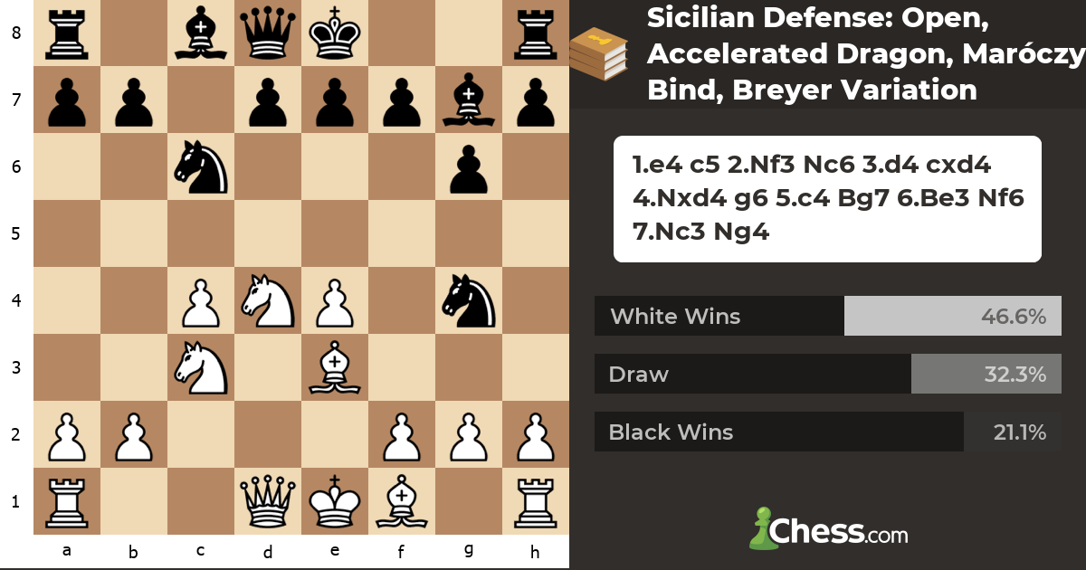 Sicilian Defense: Open, Accelerated Dragon, Maróczy Bind, Breyer ...