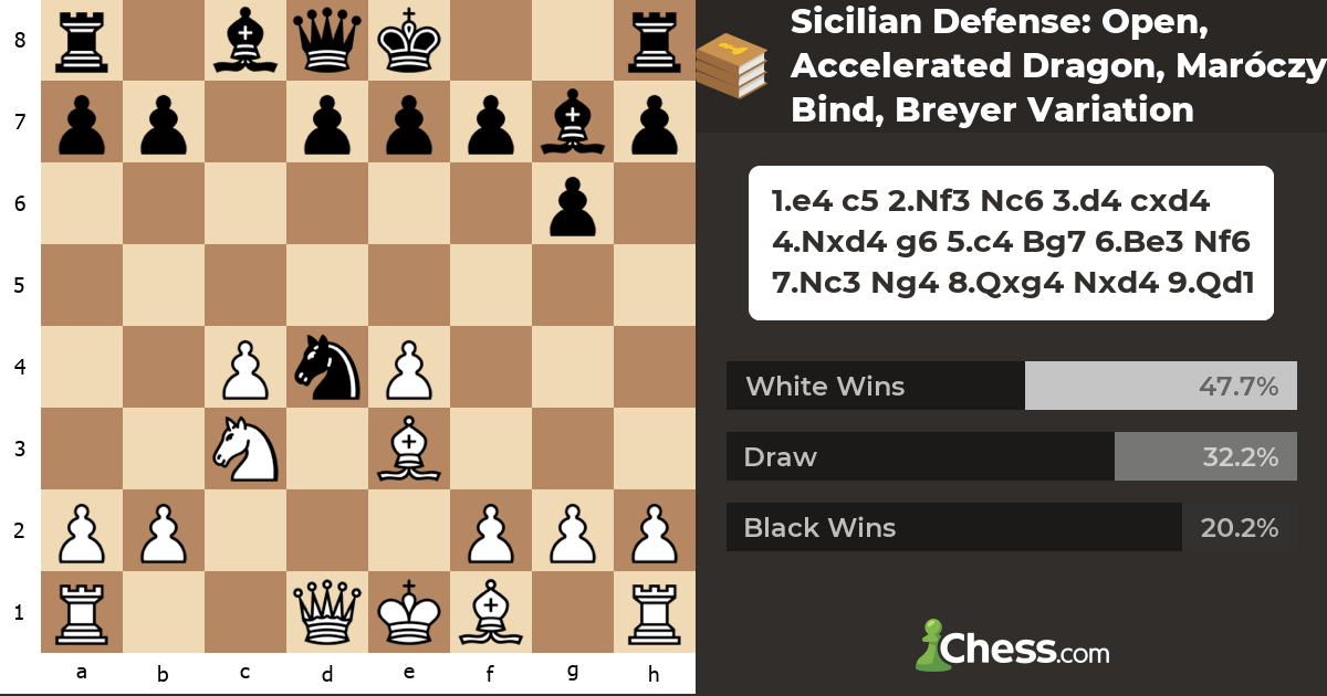Sicilian Defense: Open, Accelerated Dragon, Maróczy Bind, Breyer ...