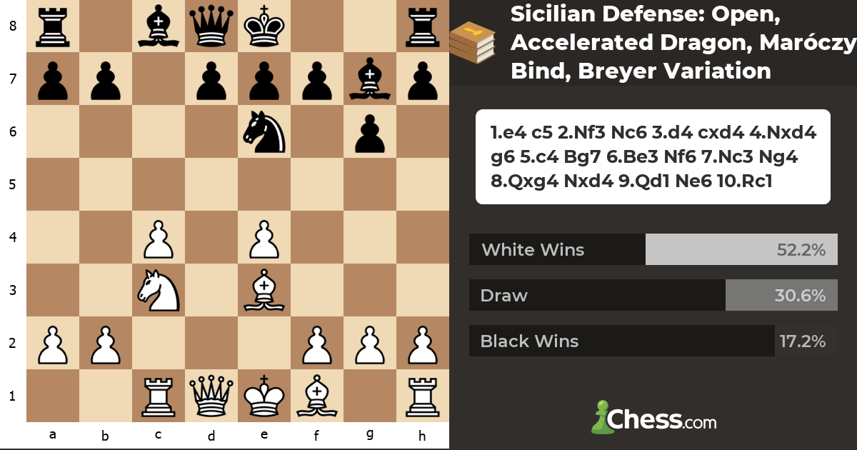 Sicilian Defense: Open, Accelerated Dragon, Maróczy Bind, Breyer ...