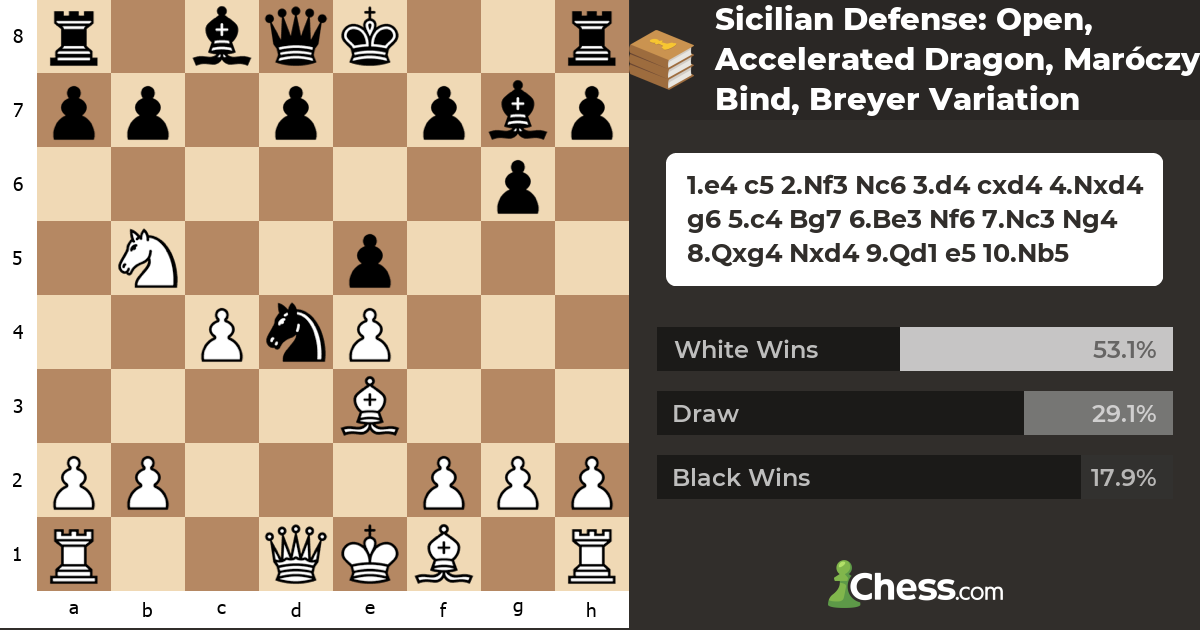 Sicilian Defense: Open, Accelerated Dragon, Maróczy Bind, Breyer ...
