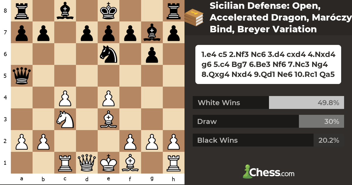 Sicilian Defense: Open, Accelerated Dragon, Maróczy Bind, Breyer ...