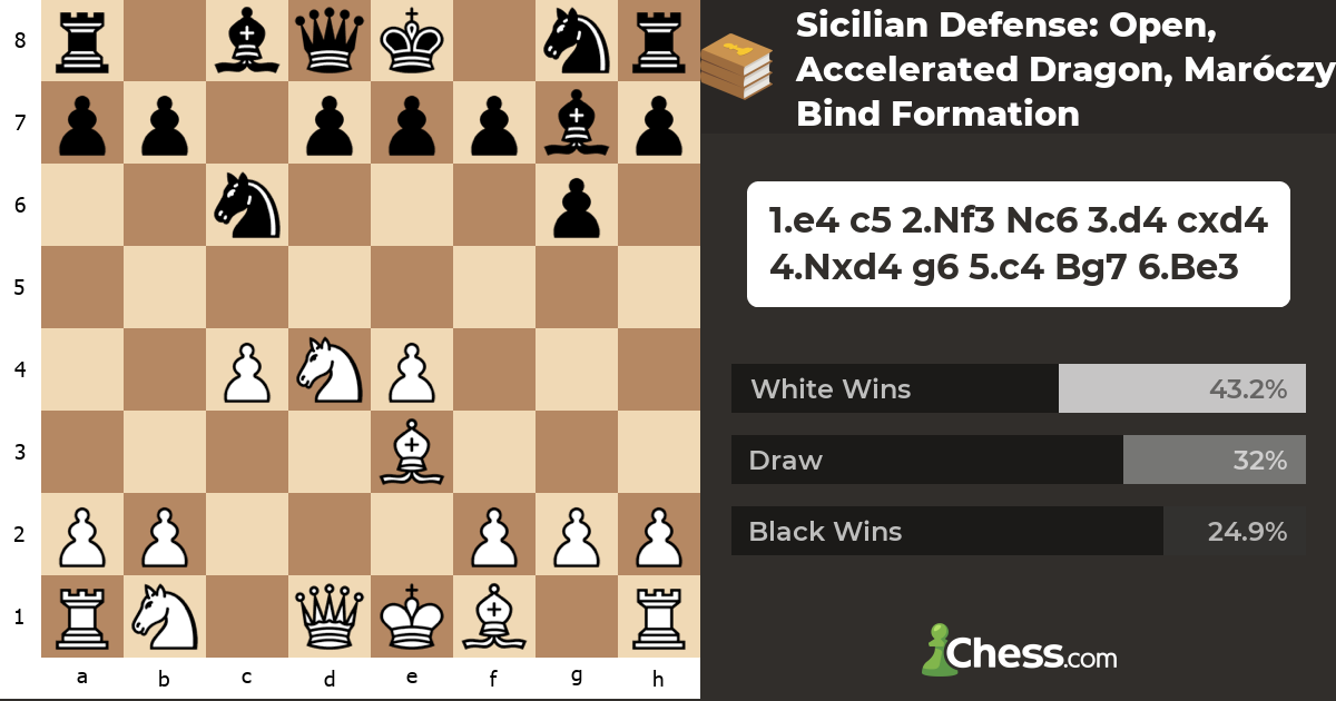 Sicilian Defense: Open, Accelerated Dragon, Maróczy Bind Formation ...