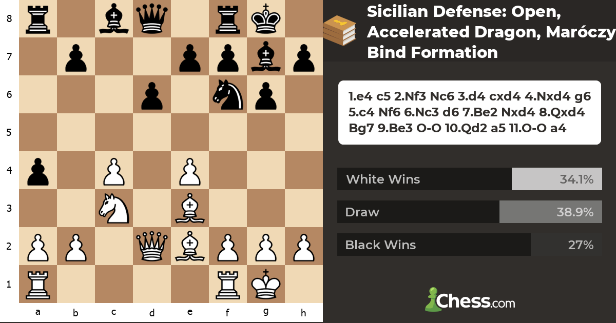 Sicilian Defense: Open, Accelerated Dragon, Maróczy Bind Formation ...