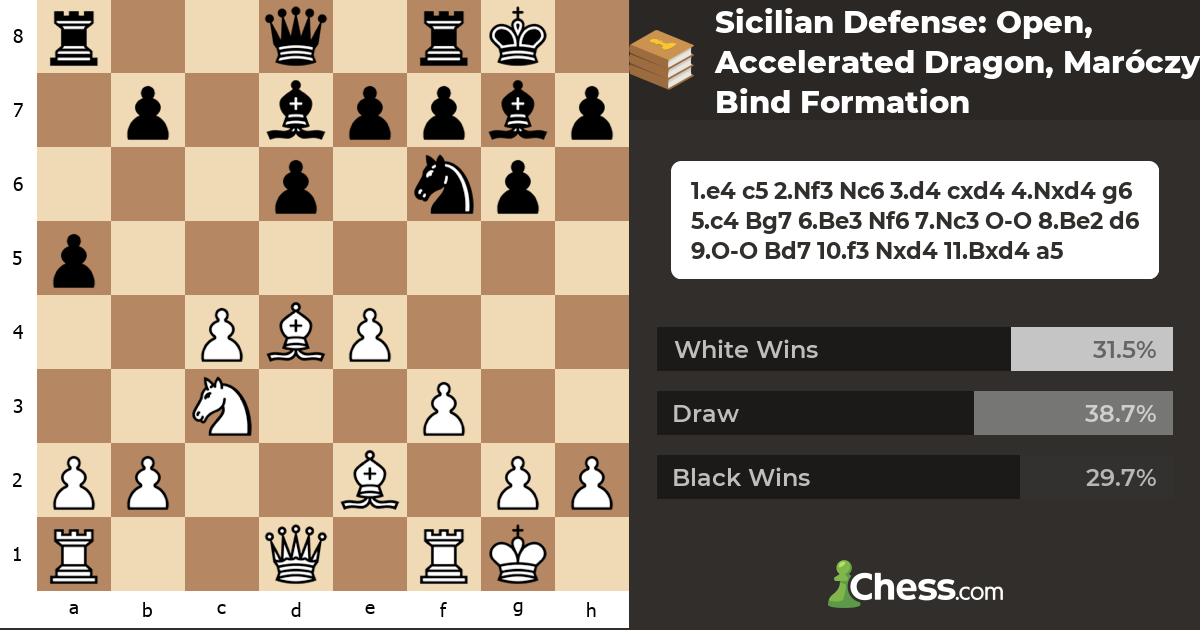 Sicilian Defense: Open, Accelerated Dragon, Maróczy Bind Formation ...