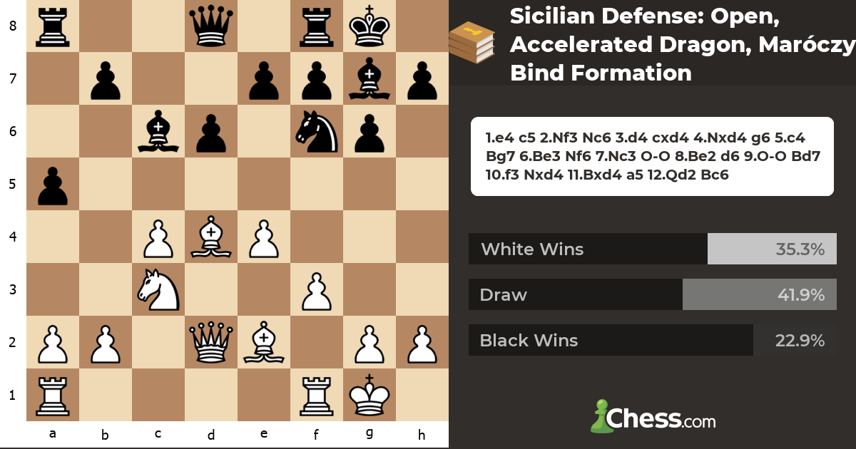Sicilian Defense: Open, Accelerated Dragon, Maróczy Bind Formation ...