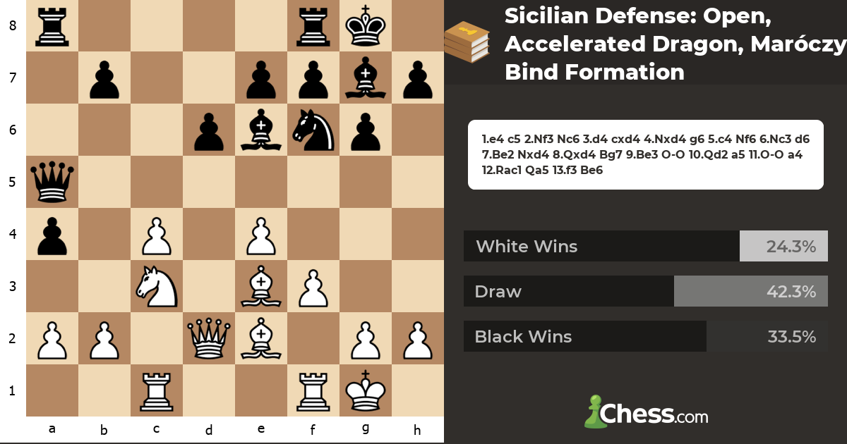 Sicilian Defense: Open, Accelerated Dragon, Maróczy Bind Formation ...