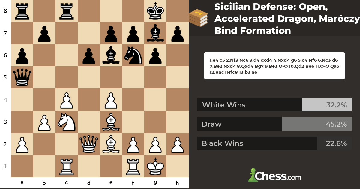 Sicilian Defense: Open, Accelerated Dragon, Maróczy Bind Formation ...