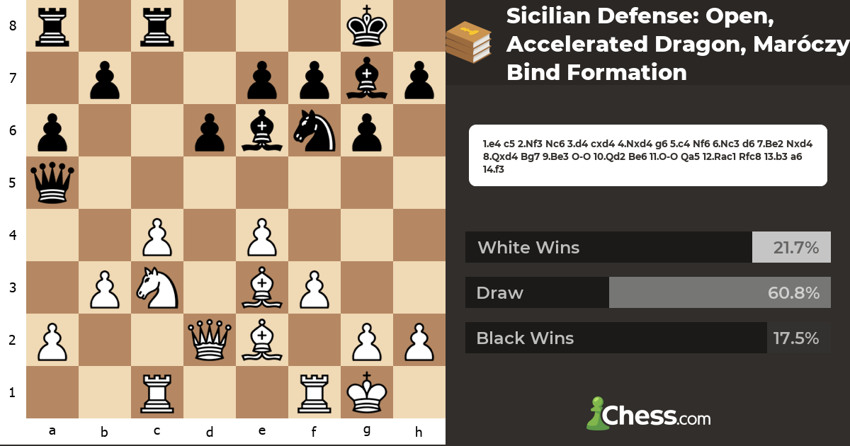 Sicilian Defense: Open, Accelerated Dragon, Maróczy Bind Formation ...