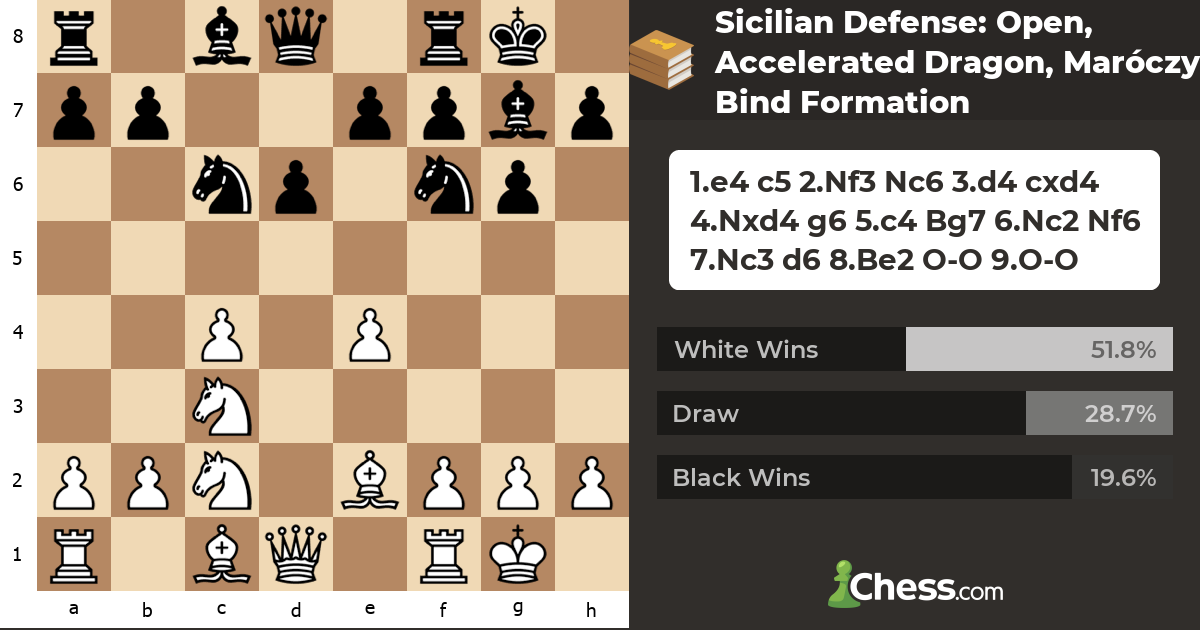 Sicilian Defense: Open, Accelerated Dragon, Maróczy Bind Formation ...