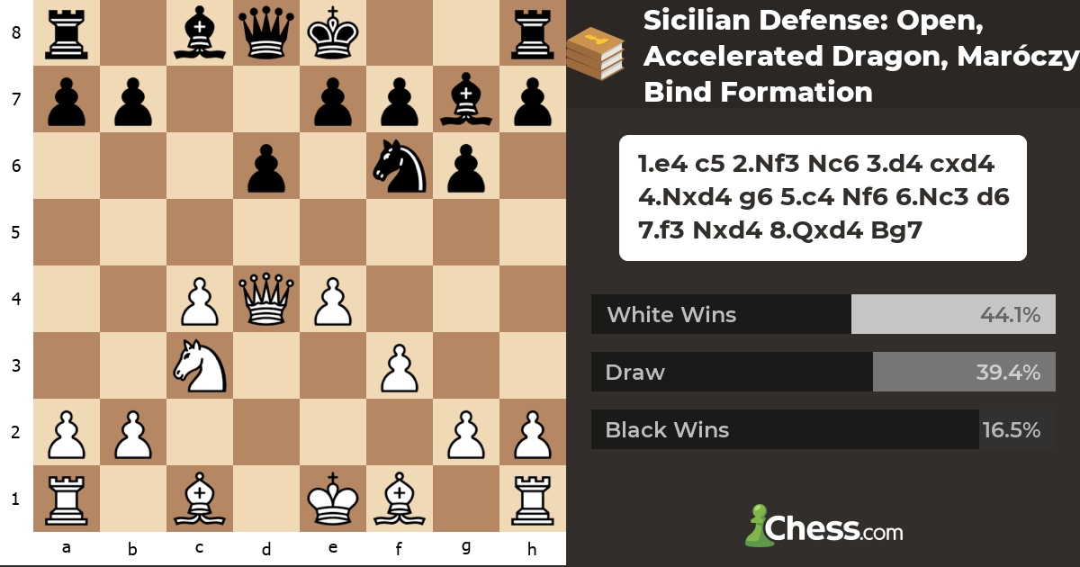 Sicilian Defense: Open, Accelerated Dragon, Maróczy Bind Formation ...