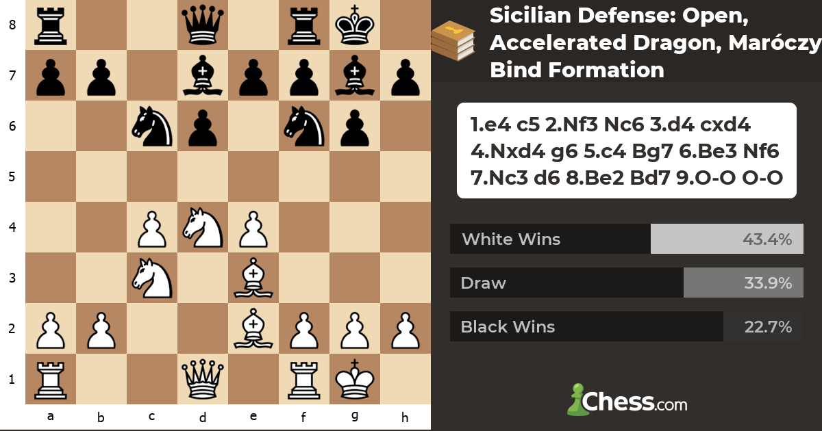 Sicilian Defense: Open, Accelerated Dragon, Maróczy Bind Formation ...