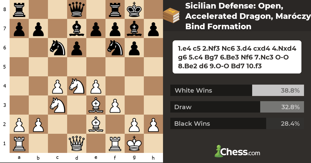 Sicilian Defense: Open, Accelerated Dragon, Maróczy Bind Formation ...