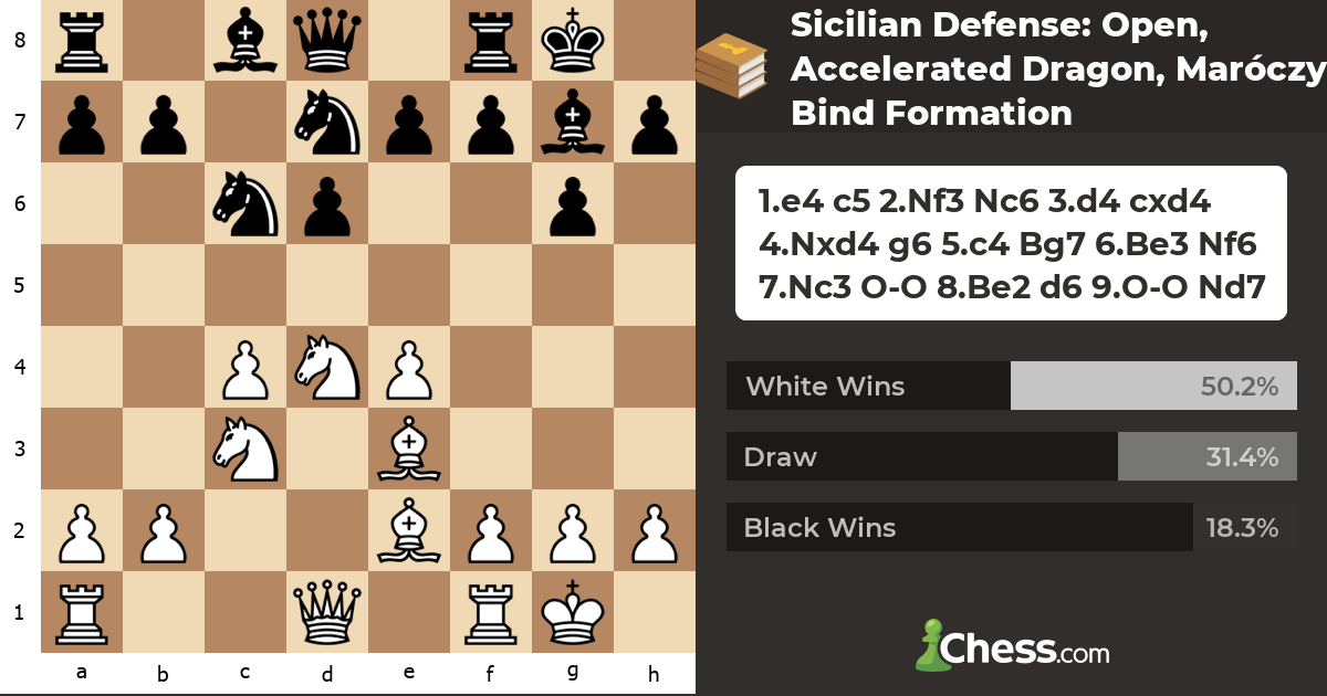 Sicilian Defense: Open, Accelerated Dragon, Maróczy Bind Formation ...