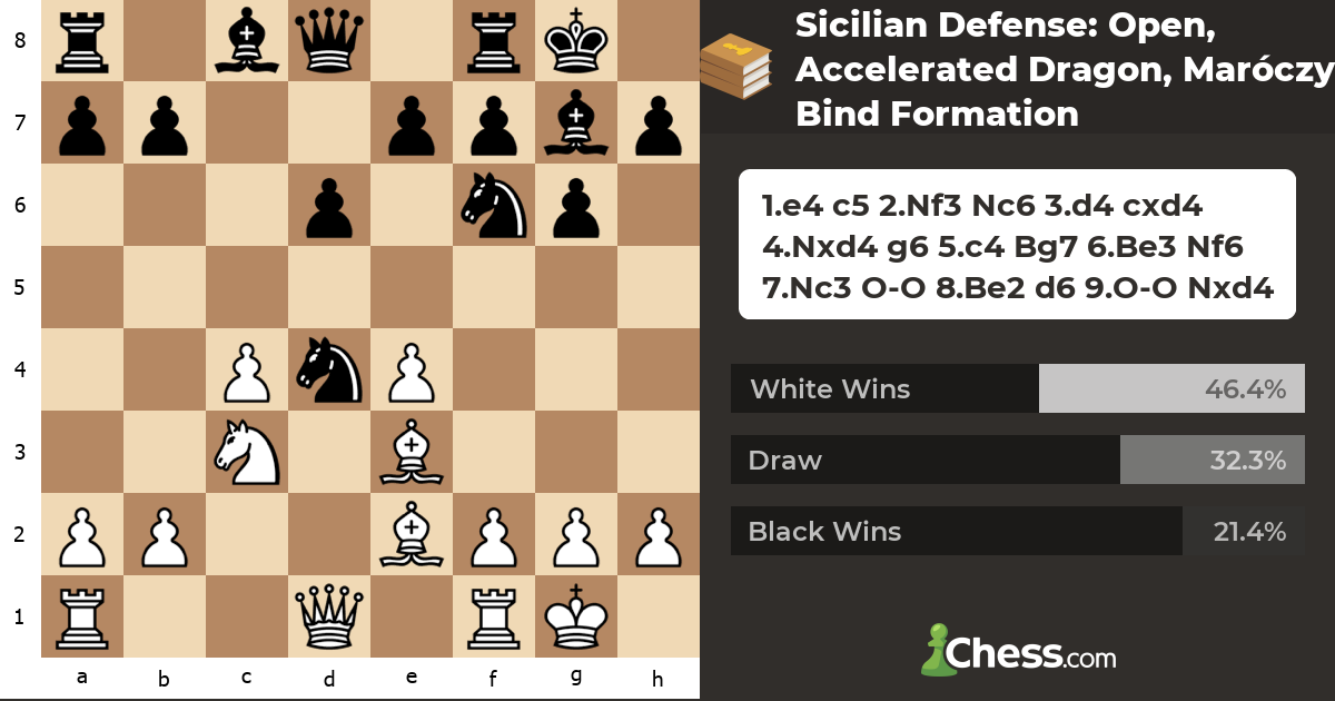 Sicilian Defense: Open, Accelerated Dragon, Maróczy Bind Formation ...