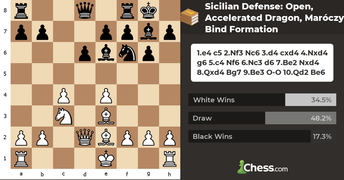 Sicilian Defense: Open, Accelerated Dragon, Maróczy Bind Formation ...