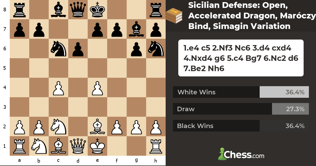 Sicilian Defense: Open, Accelerated Dragon, Maróczy Bind, Simagin ...