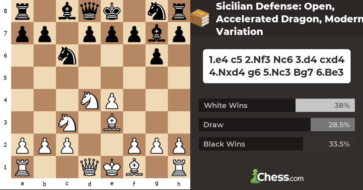 Sicilian Defense: Open, Accelerated Dragon, Modern Variation - Chess ...