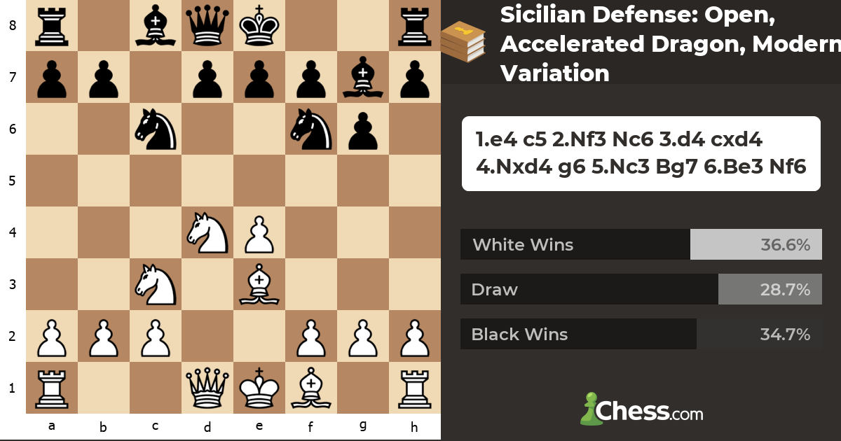 Sicilian Defense: Open, Accelerated Dragon, Modern Variation - Chess ...