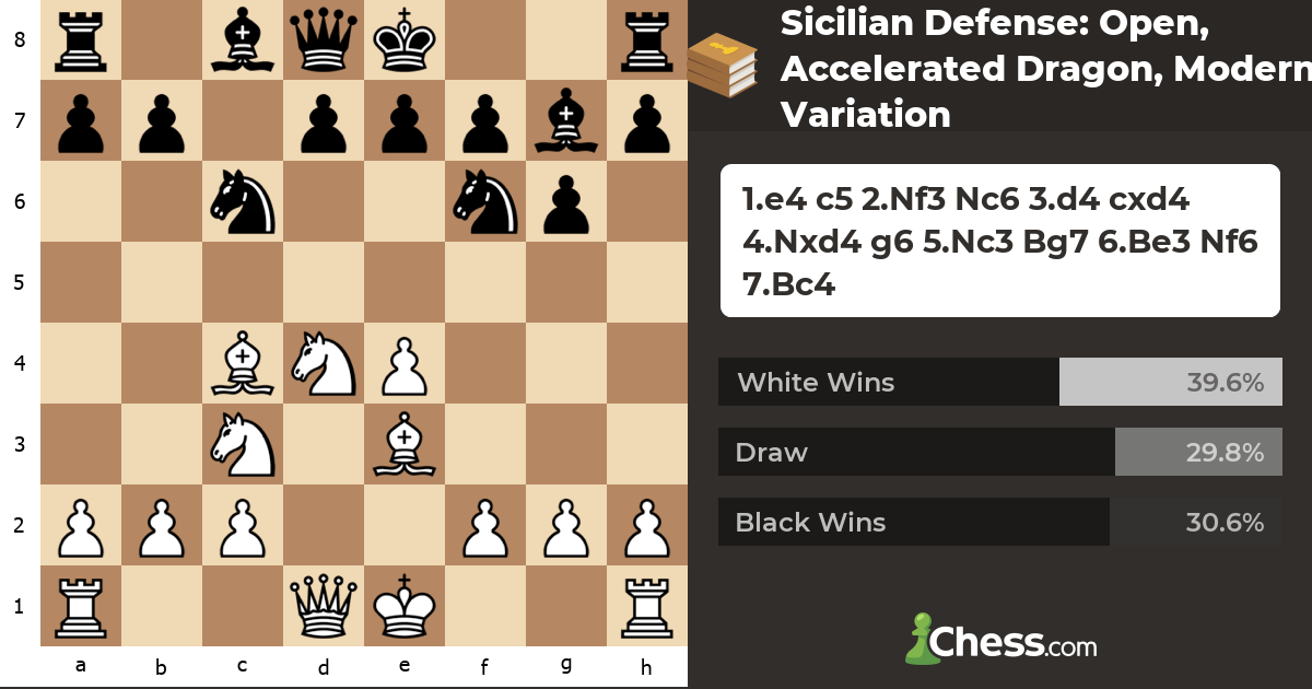 Sicilian Defense: Open, Accelerated Dragon, Modern Variation - Chess ...