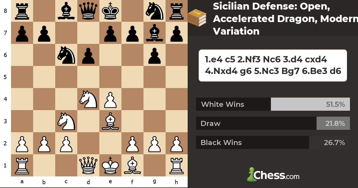 Sicilian Defense: Open, Accelerated Dragon, Modern Variation - Chess ...