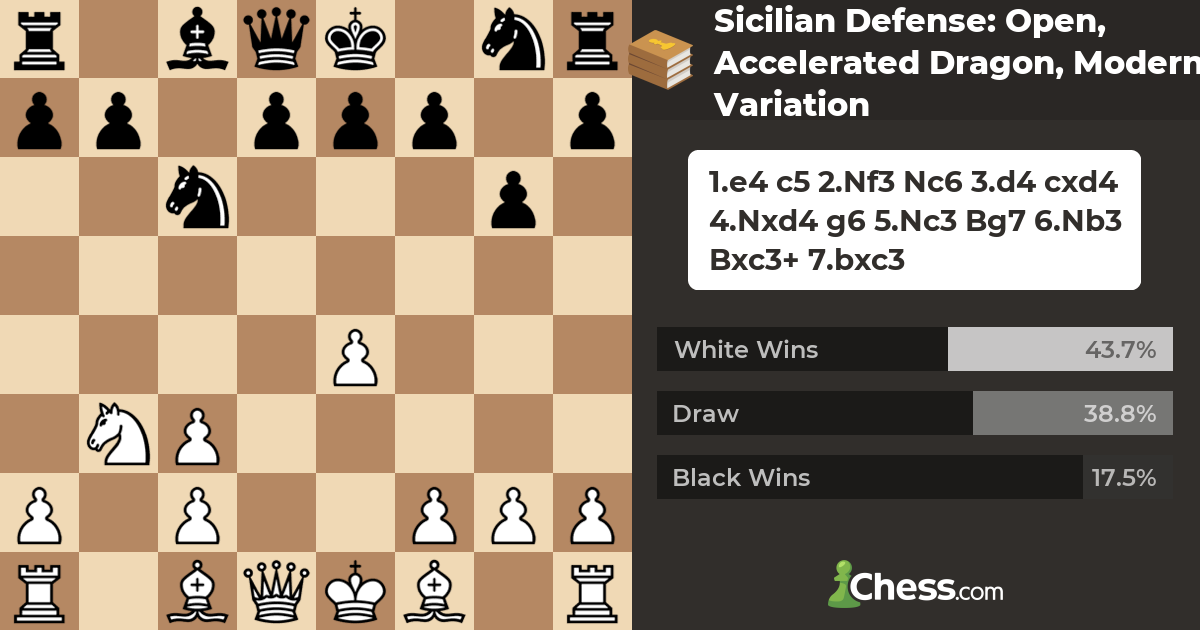 Sicilian Defense: Open, Accelerated Dragon, Modern Variation - Chess ...