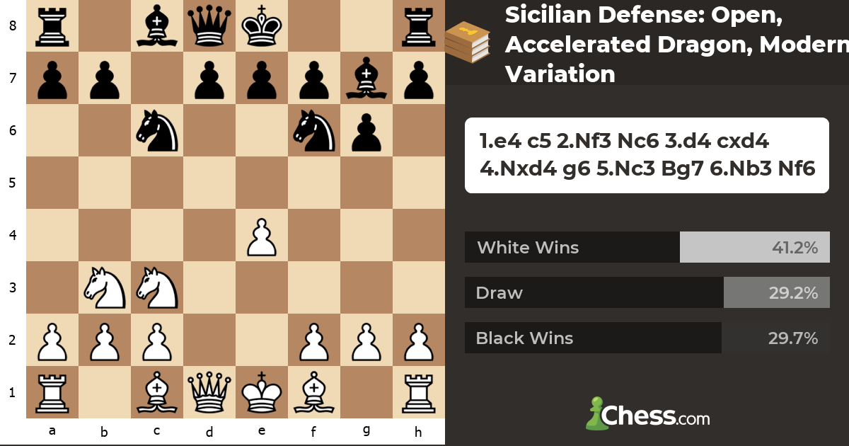 Sicilian Defense: Open, Accelerated Dragon, Modern Variation - Chess ...