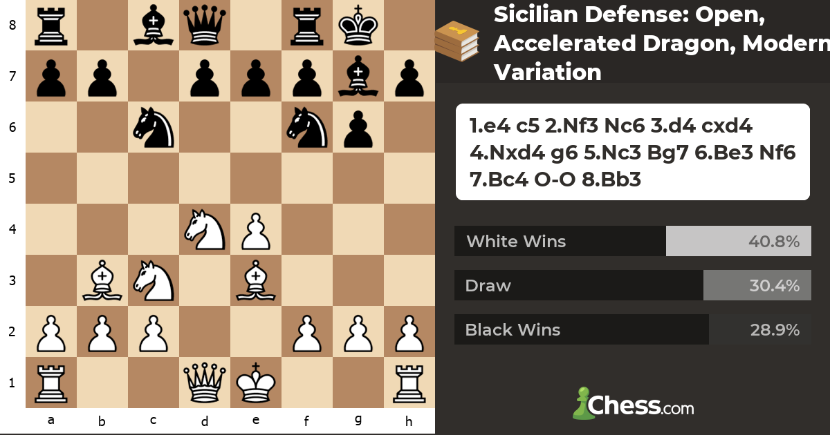 Sicilian Defense: Open, Accelerated Dragon, Modern Variation - Chess ...