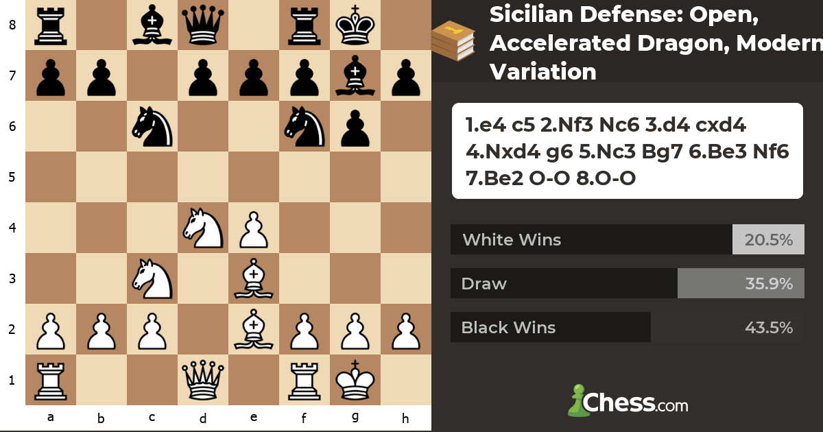 Sicilian Defense: Open, Accelerated Dragon, Modern Variation - Chess ...