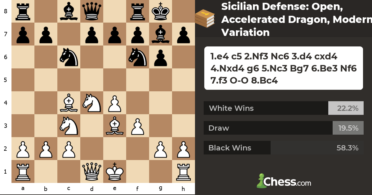 Sicilian Defense: Open, Accelerated Dragon, Modern Variation - Chess ...