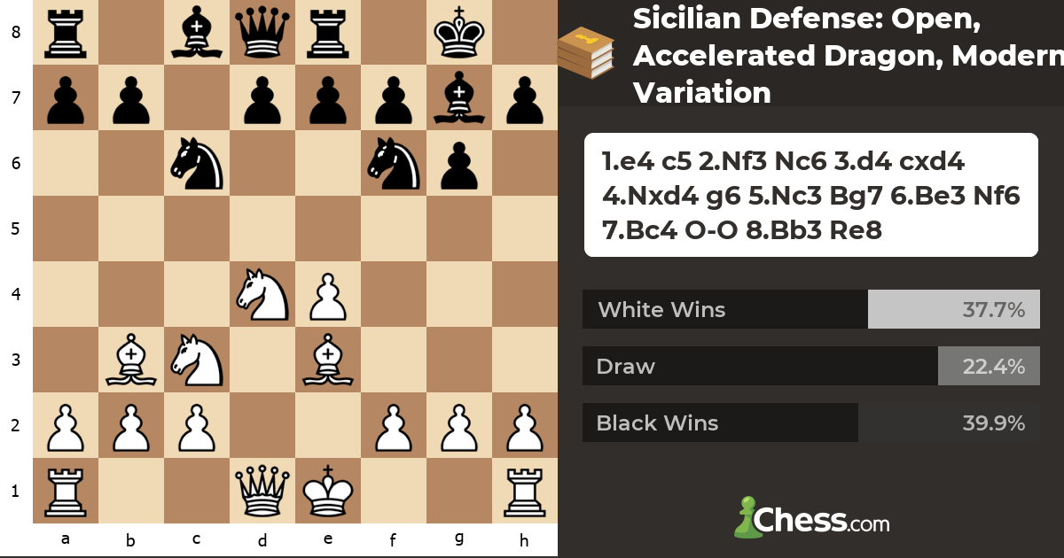 Sicilian Defense: Open, Accelerated Dragon, Modern Variation - Chess ...