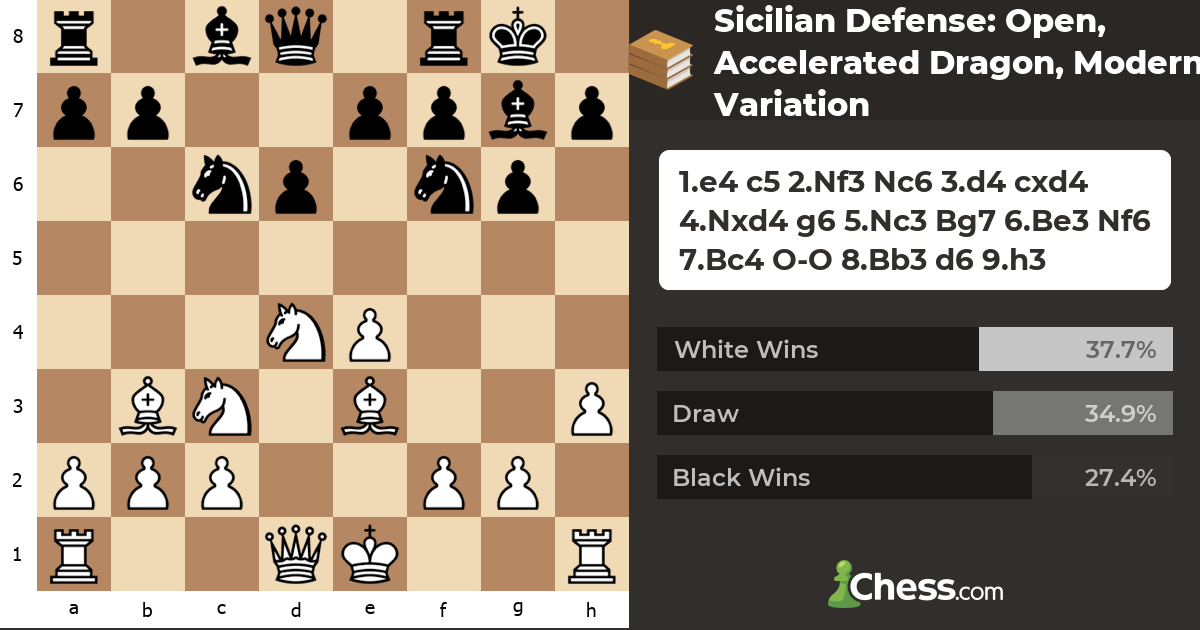 Sicilian Defense: Open, Accelerated Dragon, Modern Variation - Chess ...