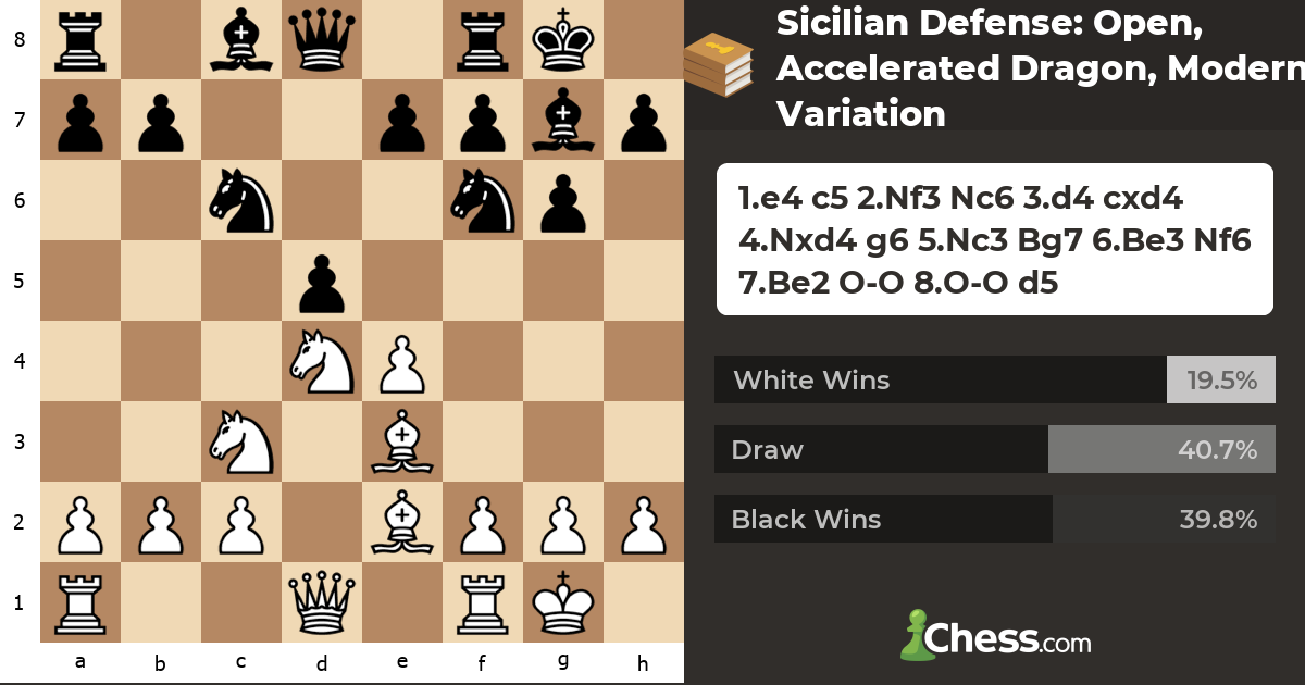 Sicilian Defense: Open, Accelerated Dragon, Modern Variation - Chess ...