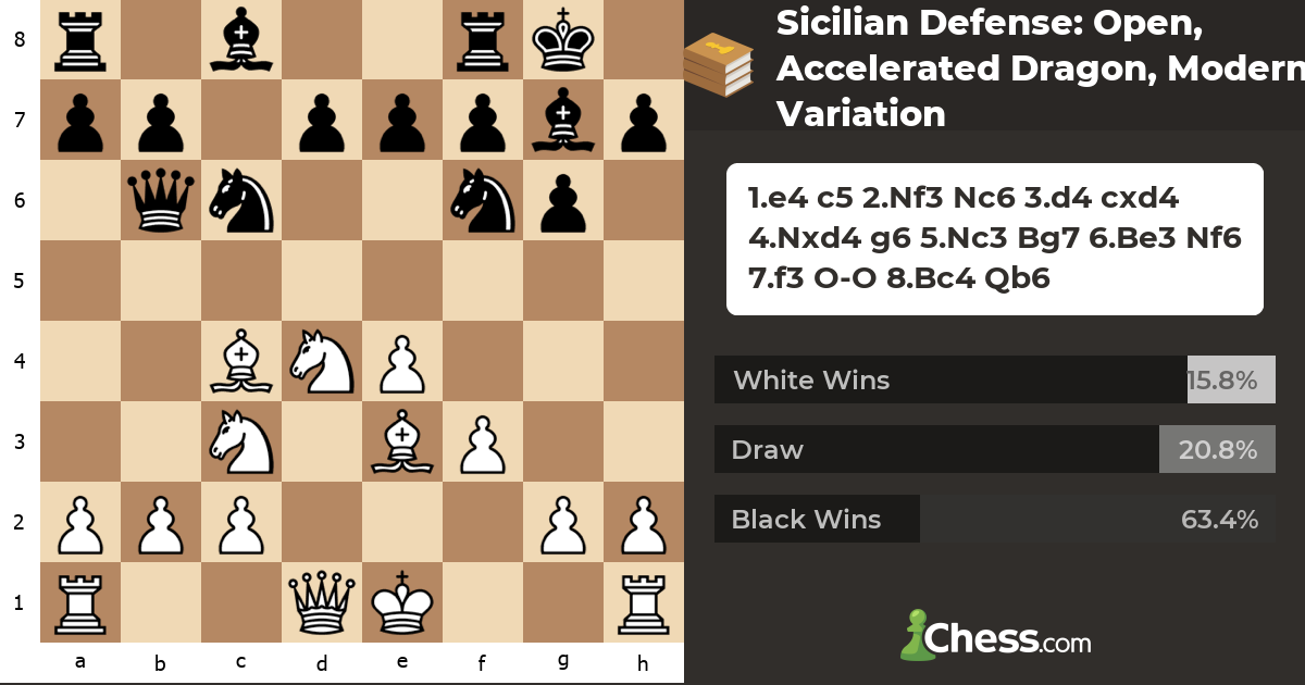 Sicilian Defense: Open, Accelerated Dragon, Modern Variation - Chess ...
