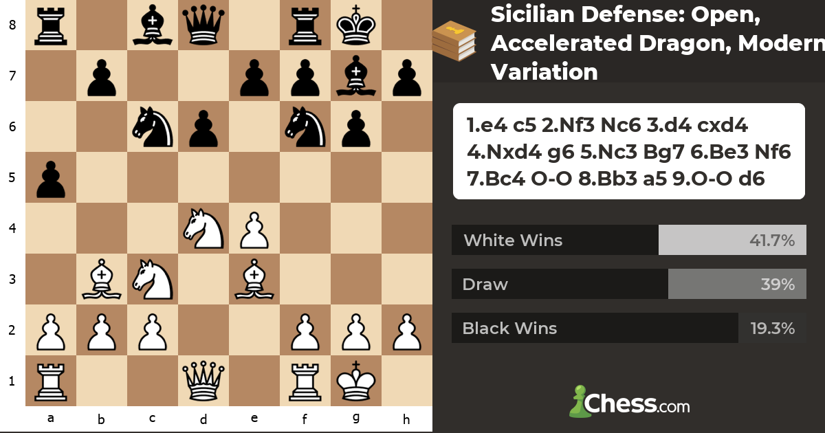 Sicilian Defense: Open, Accelerated Dragon, Modern Variation - Chess ...