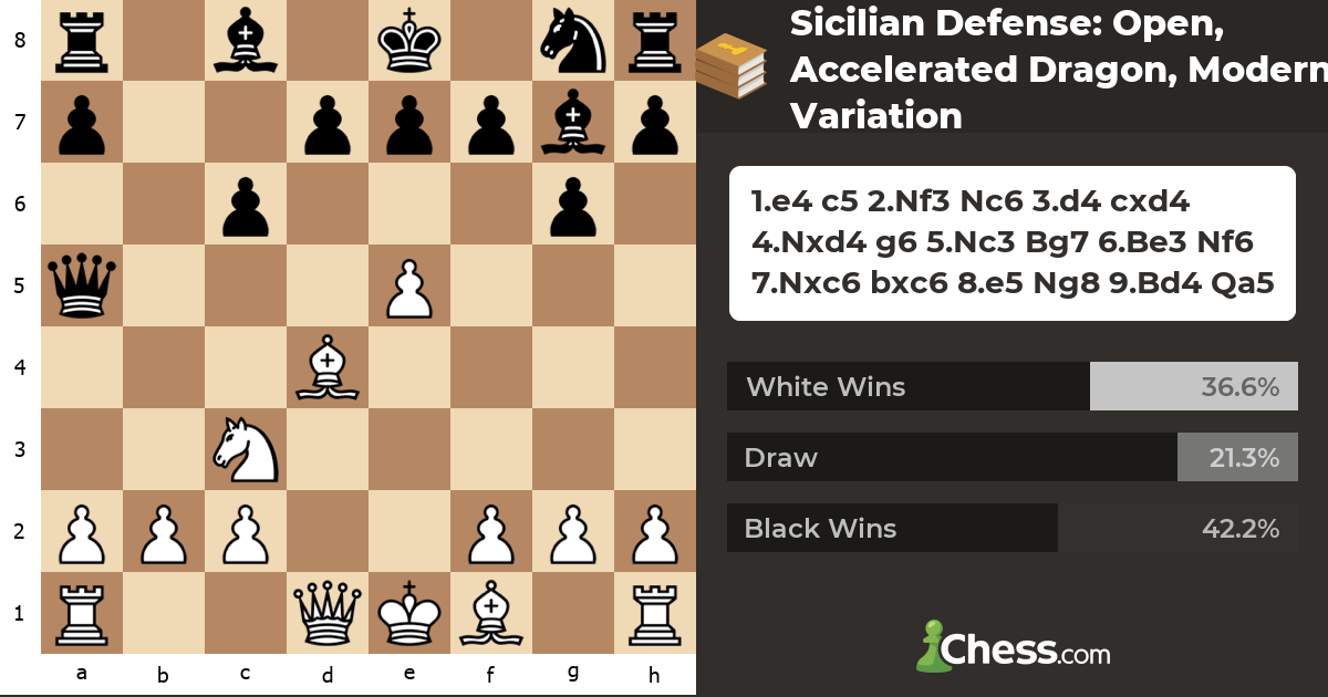 Sicilian Defense: Open, Accelerated Dragon, Modern Variation - Chess ...
