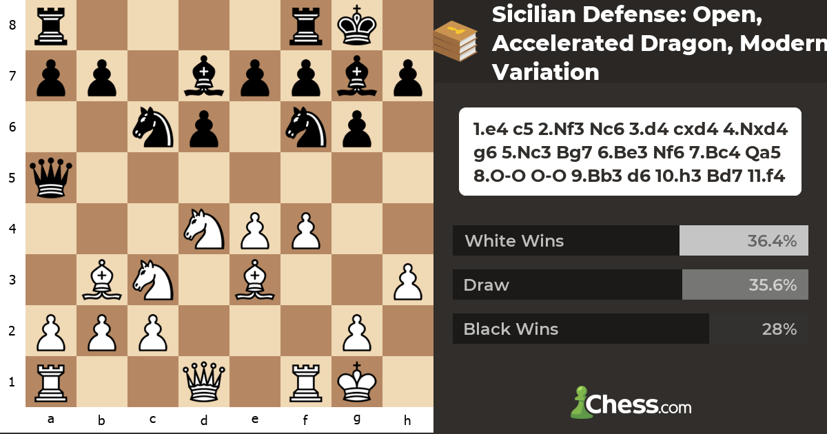 Sicilian Defense: Open, Accelerated Dragon, Modern Variation - Chess ...