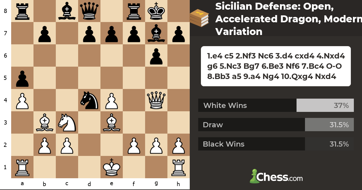 Sicilian Defense: Open, Accelerated Dragon, Modern Variation - Chess ...