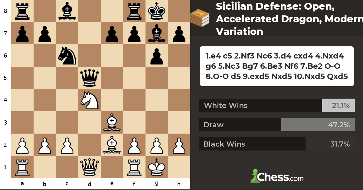 Sicilian Defense: Open, Accelerated Dragon, Modern Variation - Chess ...