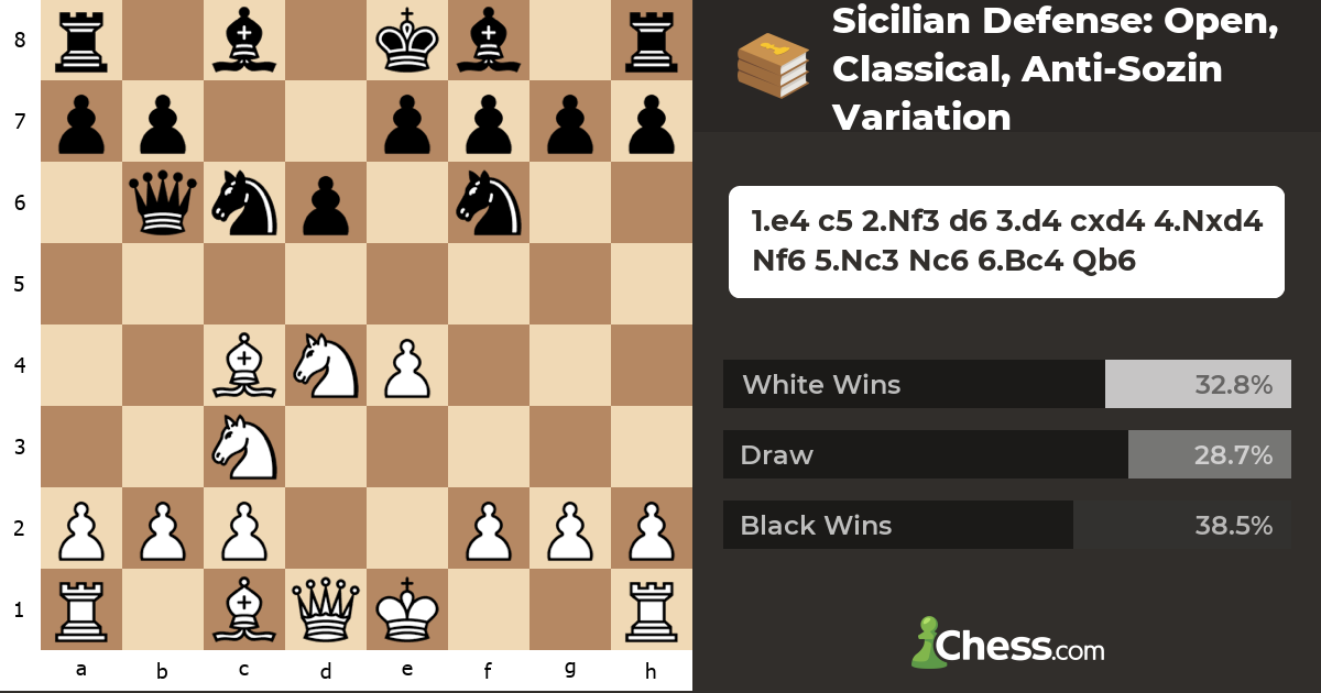 Sicilian Defense: Open, Classical, Anti-Sozin Variation - Chess ...