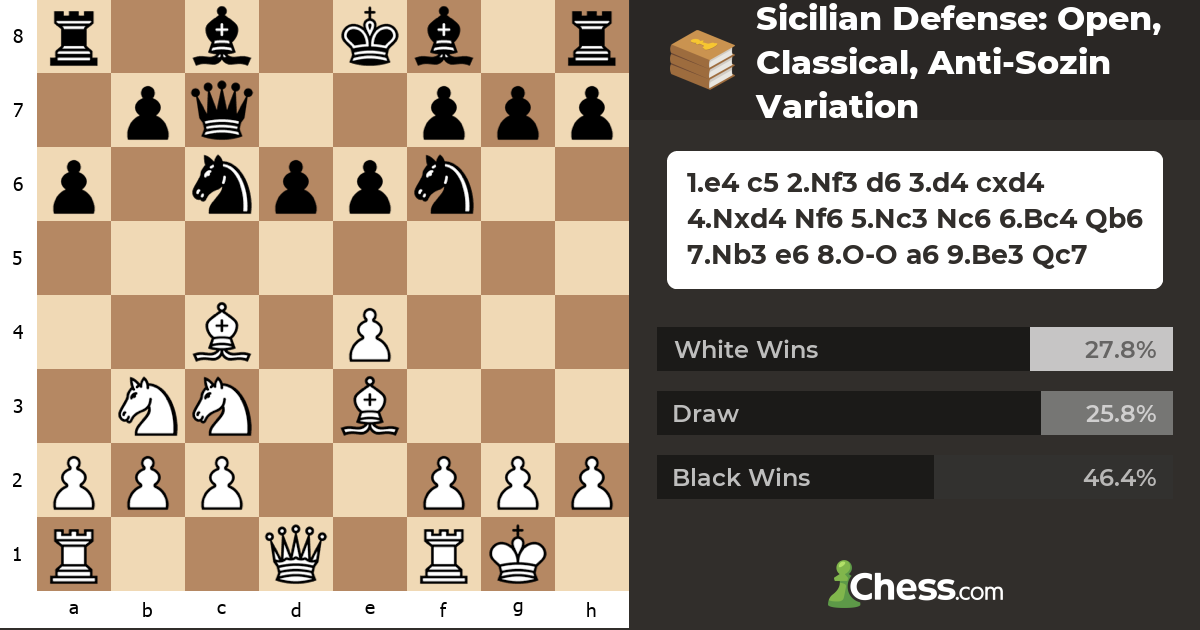 Sicilian Defense: Open, Classical, Anti-Sozin Variation - Chess ...